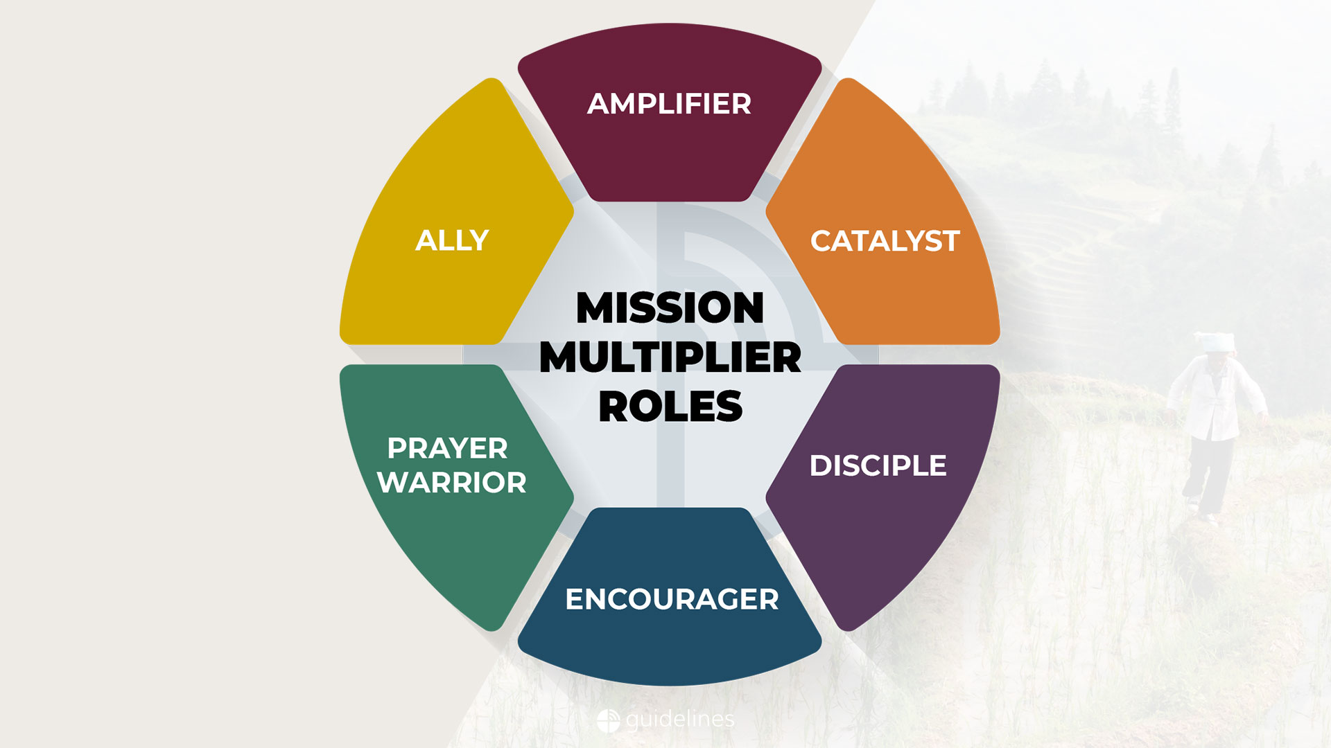 Mission Multiplier - Guidelines International Ministries