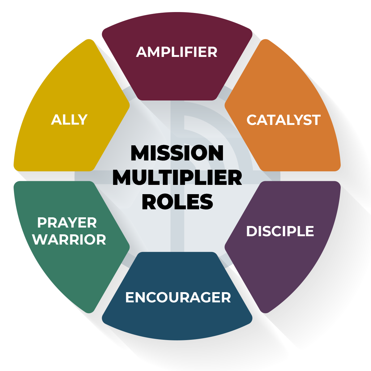 Disciple - Mission Multiplier